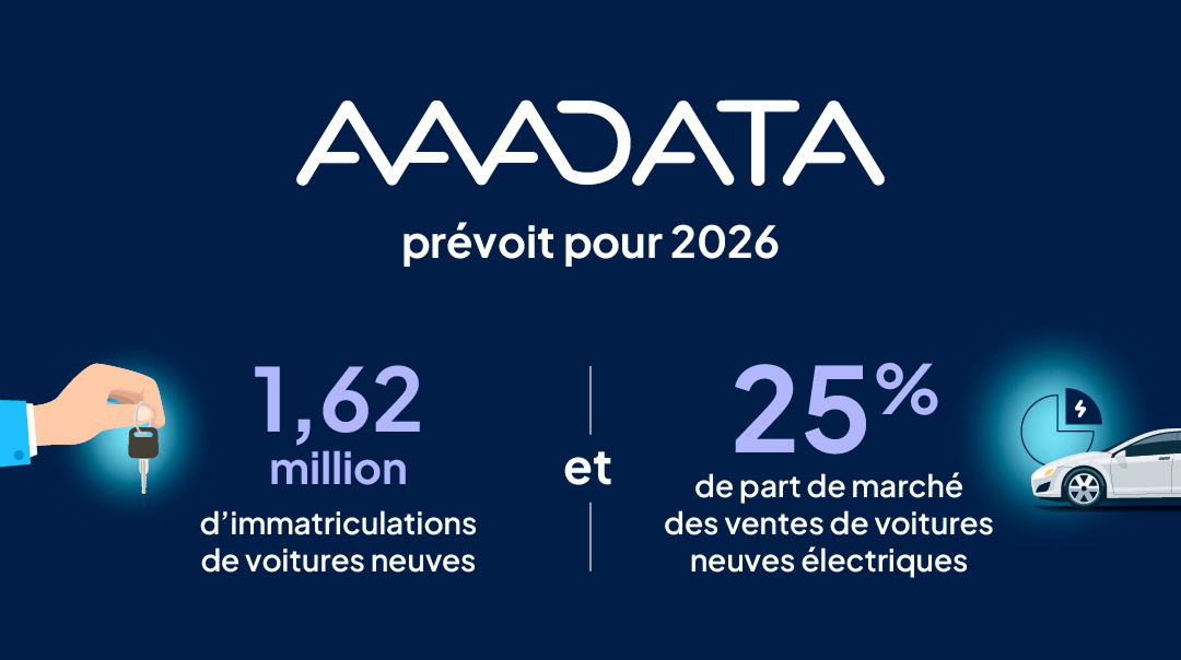 Intelligence Auto n°88 – Janvier 2026 Marché des voitures neuves atone ...